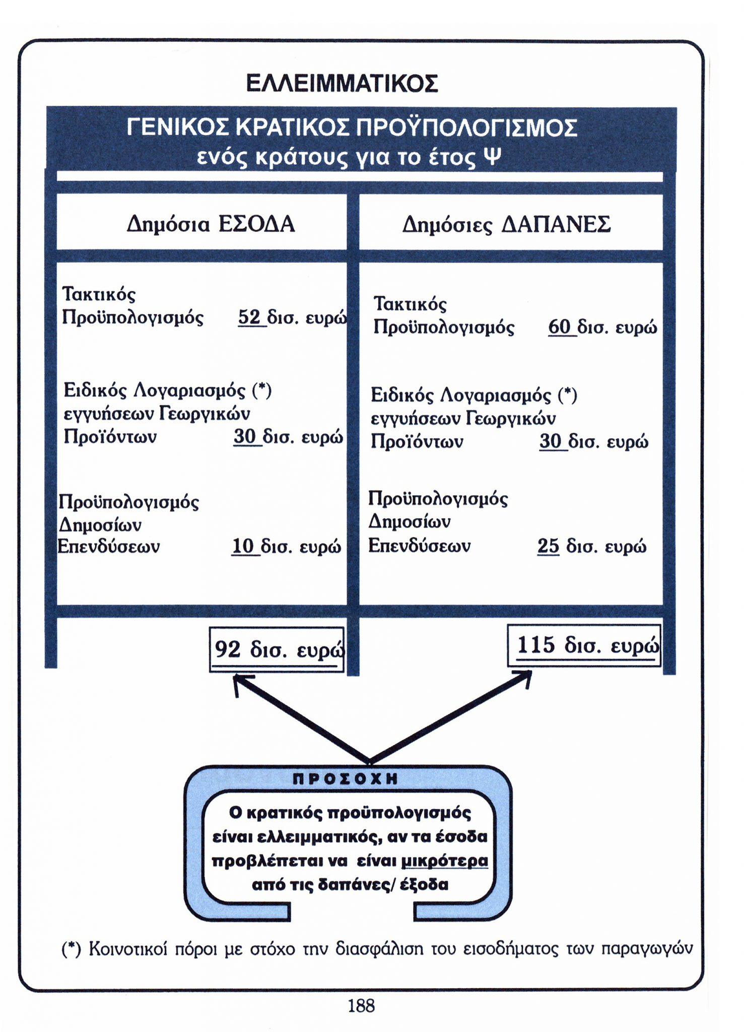 10ο Κεφάλαιο – Δημόσια Οικονομικά – Φόροι – Κρατικός Προϋπολογισμός ...