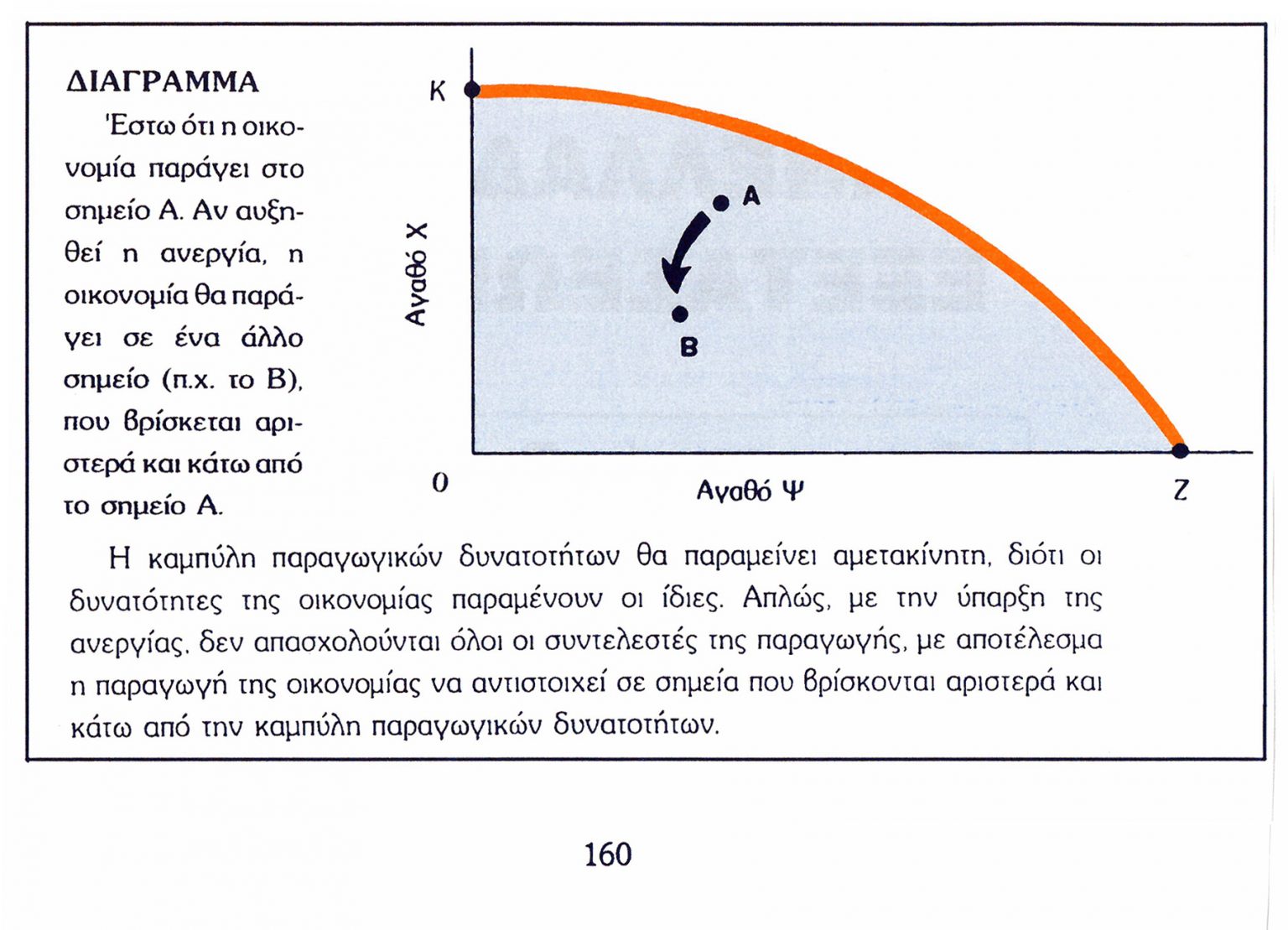 1ο Κεφάλαιο – Η καμπύλη Παραγωγικών Δυνατοτήτων – Κόστος Ευκαιρίας – Οι ...