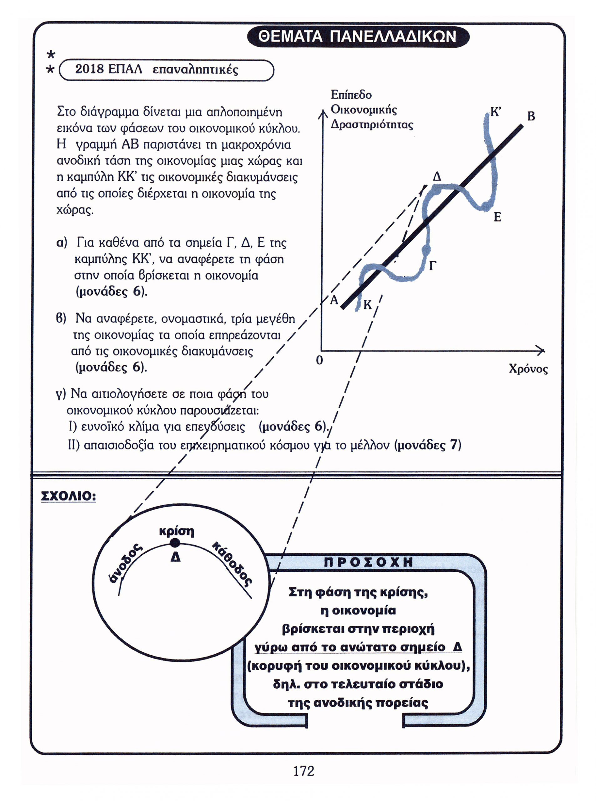 9ο Κεφάλαιο – Οικονομικές διακυμάνσεις – Φάση της ύφεσης – Φάση της ...