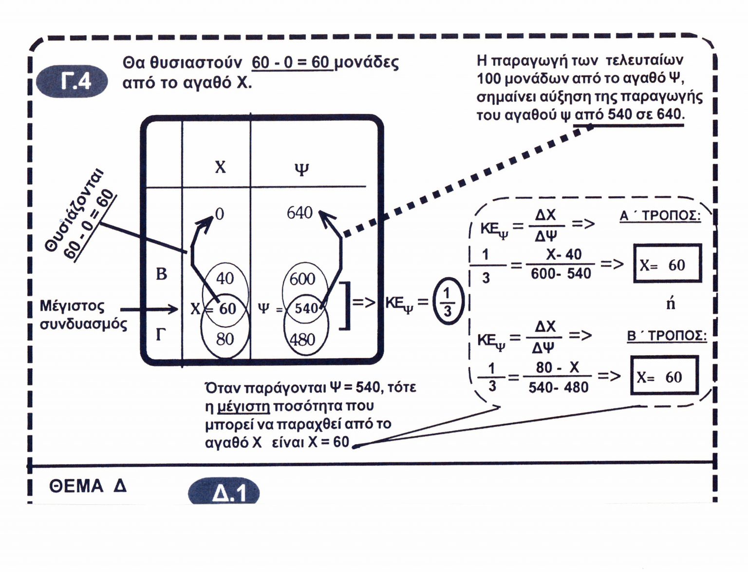 1ο Κεφάλαιο – Η καμπύλη Παραγωγικών Δυνατοτήτων – Κόστος Ευκαιρίας – Οι ...