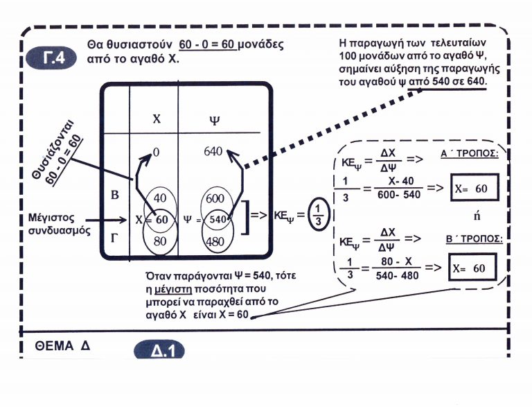 1ο Κεφάλαιο – Η καμπύλη Παραγωγικών Δυνατοτήτων – Κόστος Ευκαιρίας – Οι ...