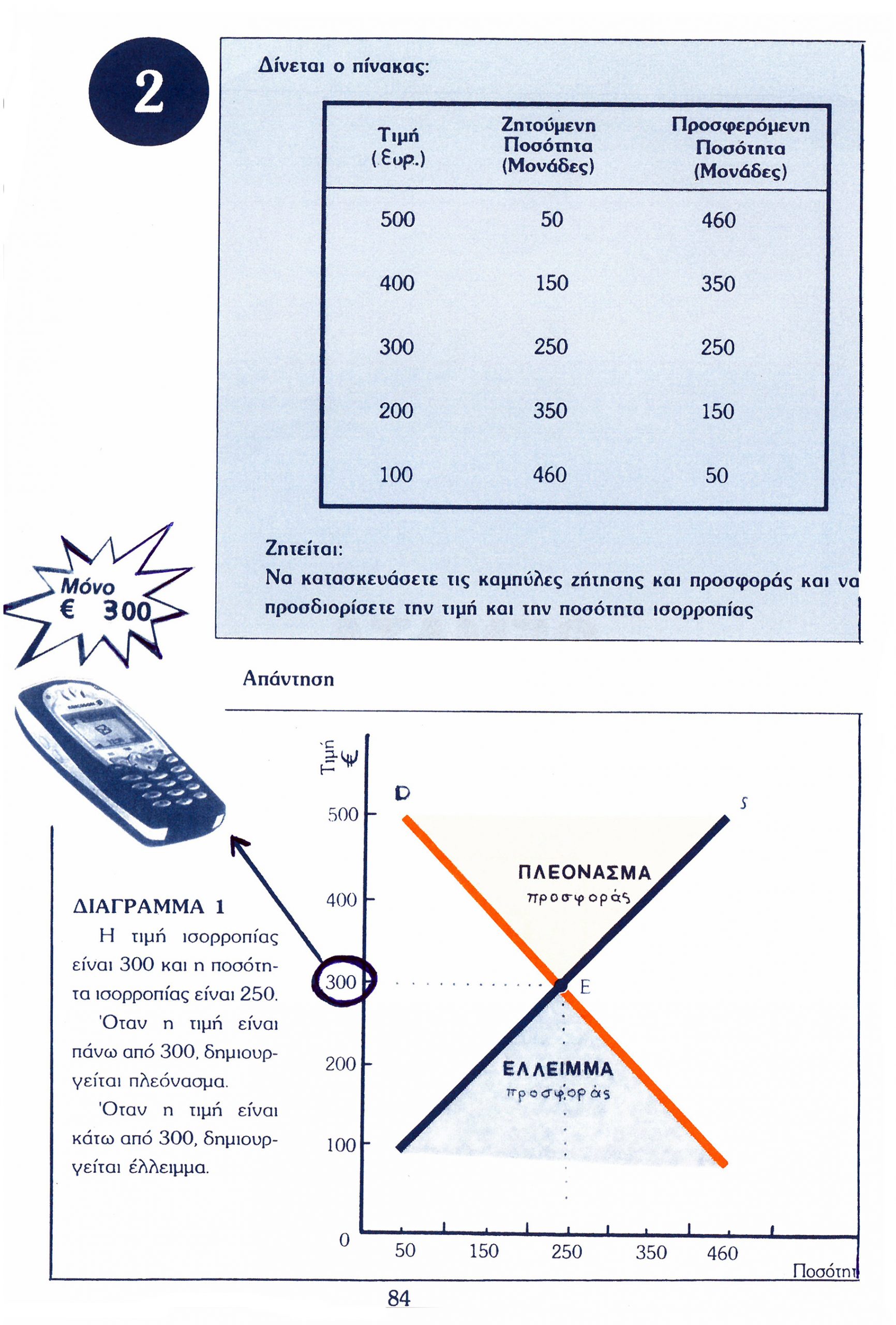 5ο Κεφάλαιο – Τιμή ισορροπίας – Πλεόνασμα – Έλλειμμα – Ποσότητα ...