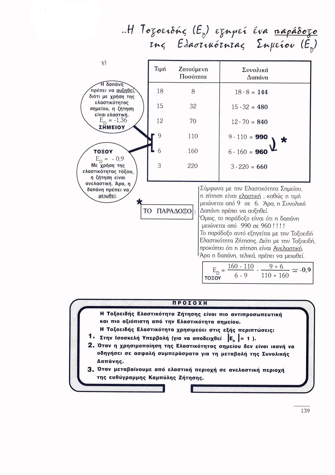 Συχνές Απορίες | ΑΡΧΕΣ ΟΙΚΟΝΟΜΙΚΗΣ ΘΕΩΡΙΑΣ (ΑΟΘ) Γ ΛΥΚΕΙΟΥ - ΜΕΘΟΔΙΚΑ ...