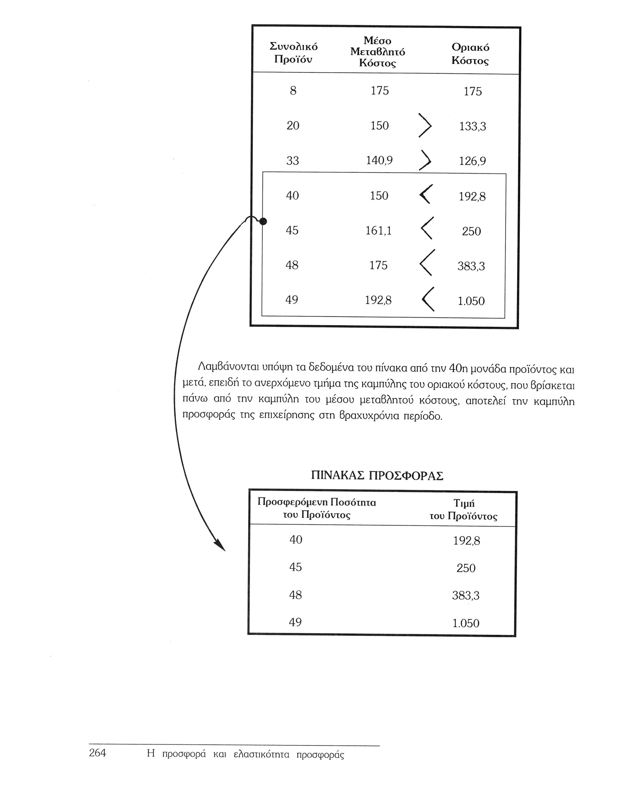 Συχνές Απορίες | ΑΡΧΕΣ ΟΙΚΟΝΟΜΙΚΗΣ ΘΕΩΡΙΑΣ (ΑΟΘ) Γ ΛΥΚΕΙΟΥ - ΜΕΘΟΔΙΚΑ ...