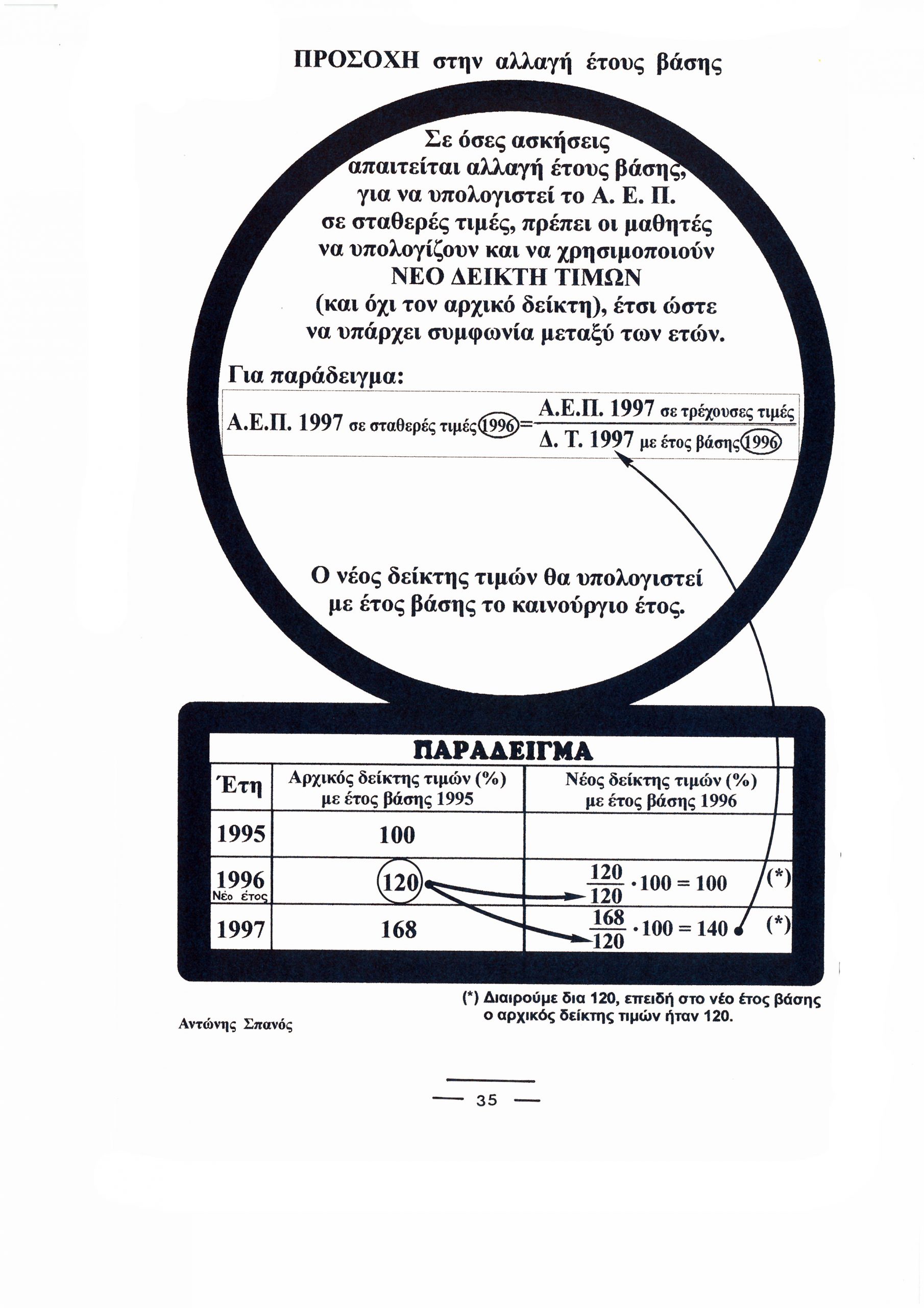 Συχνές Απορίες | ΑΡΧΕΣ ΟΙΚΟΝΟΜΙΚΗΣ ΘΕΩΡΙΑΣ (ΑΟΘ) Γ ΛΥΚΕΙΟΥ - ΜΕΘΟΔΙΚΑ ...