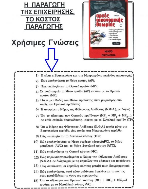 3ο Κεφάλαιο – Κόστος παραγωγής – Ο Νόμος της Φθίνουσας Απόδοσης ...
