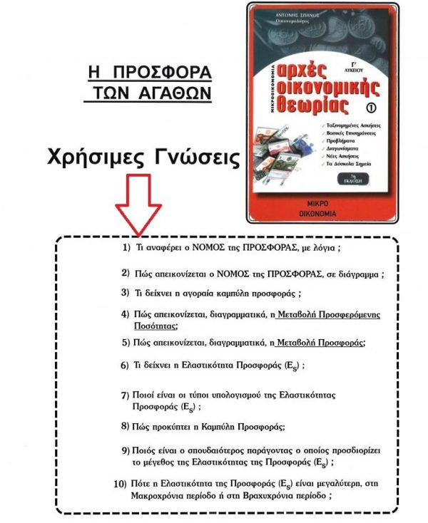 4ο Κεφάλαιο – Νόμος προσφοράς – Καμπύλη προσφοράς – Ελαστικότητα της ...