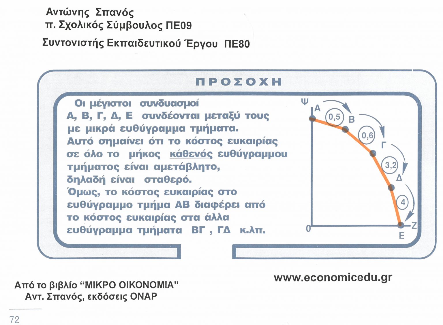 1ο Κεφάλαιο – Η καμπύλη Παραγωγικών Δυνατοτήτων – Κόστος Ευκαιρίας – Οι ...