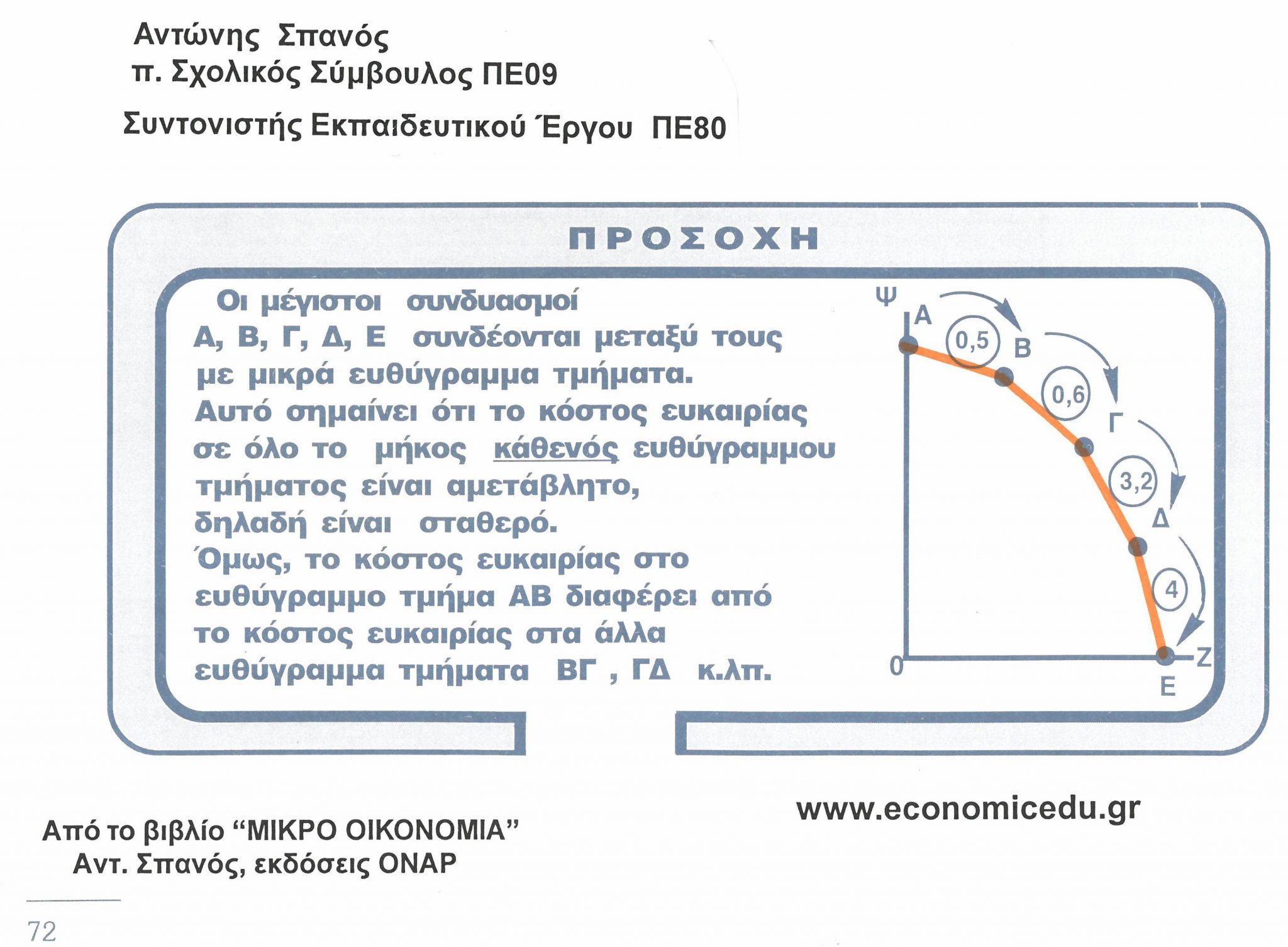 1ο Κεφάλαιο – Η καμπύλη Παραγωγικών Δυνατοτήτων – Κόστος Ευκαιρίας – Οι ...