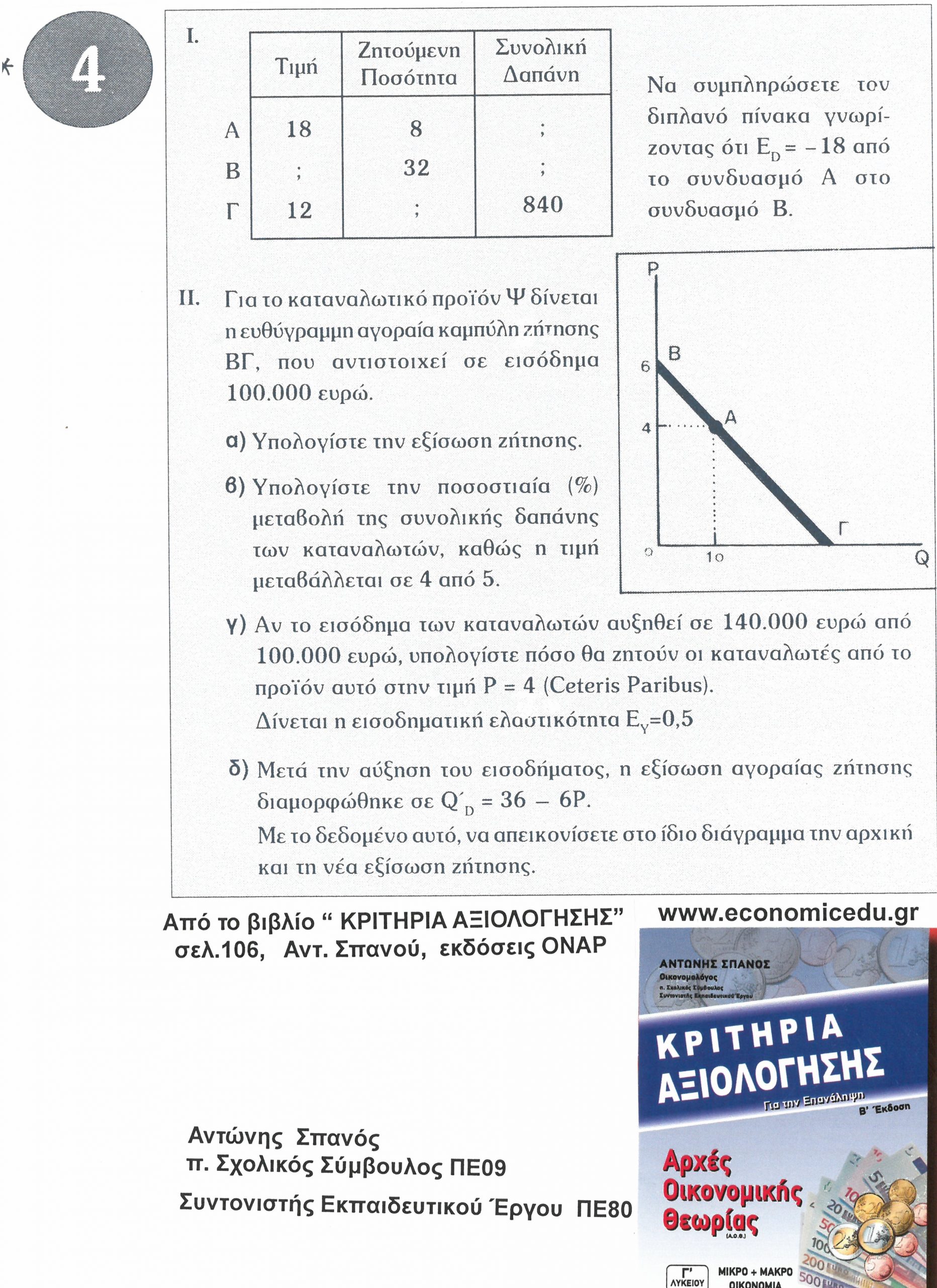 2ο Κεφάλαιο – Νόμος Ζήτησης – Καμπύλη Ζήτησης – Ελαστικότητα ζήτησης ως ...