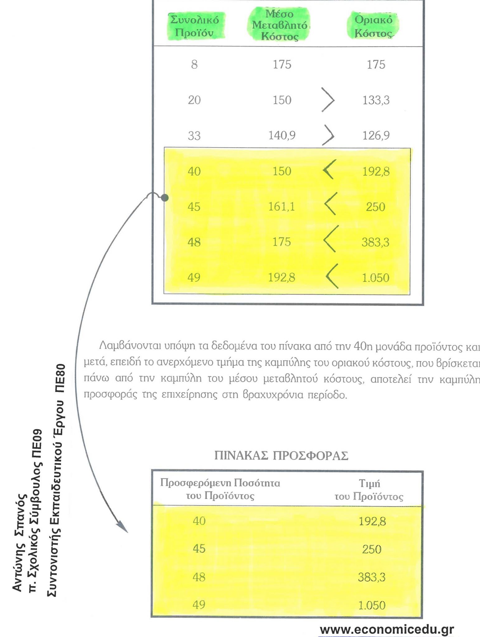 4ο Κεφάλαιο – Νόμος προσφοράς – Καμπύλη προσφοράς – Ελαστικότητα της ...