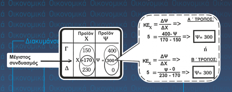 1ο Κεφάλαιο – Η καμπύλη Παραγωγικών Δυνατοτήτων – Κόστος Ευκαιρίας – Οι ...