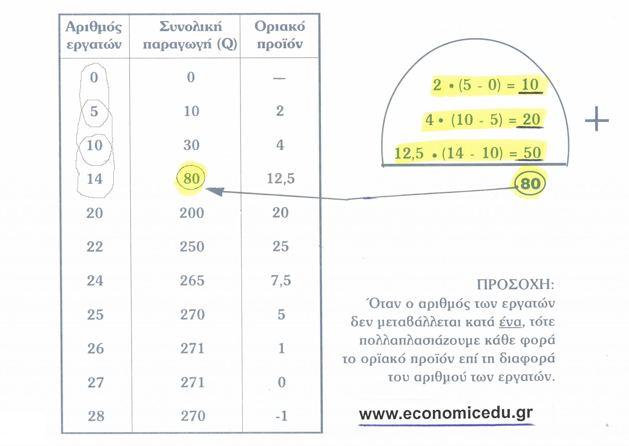 3ο Κεφάλαιο – Κόστος παραγωγής – Ο Νόμος της Φθίνουσας Απόδοσης ...