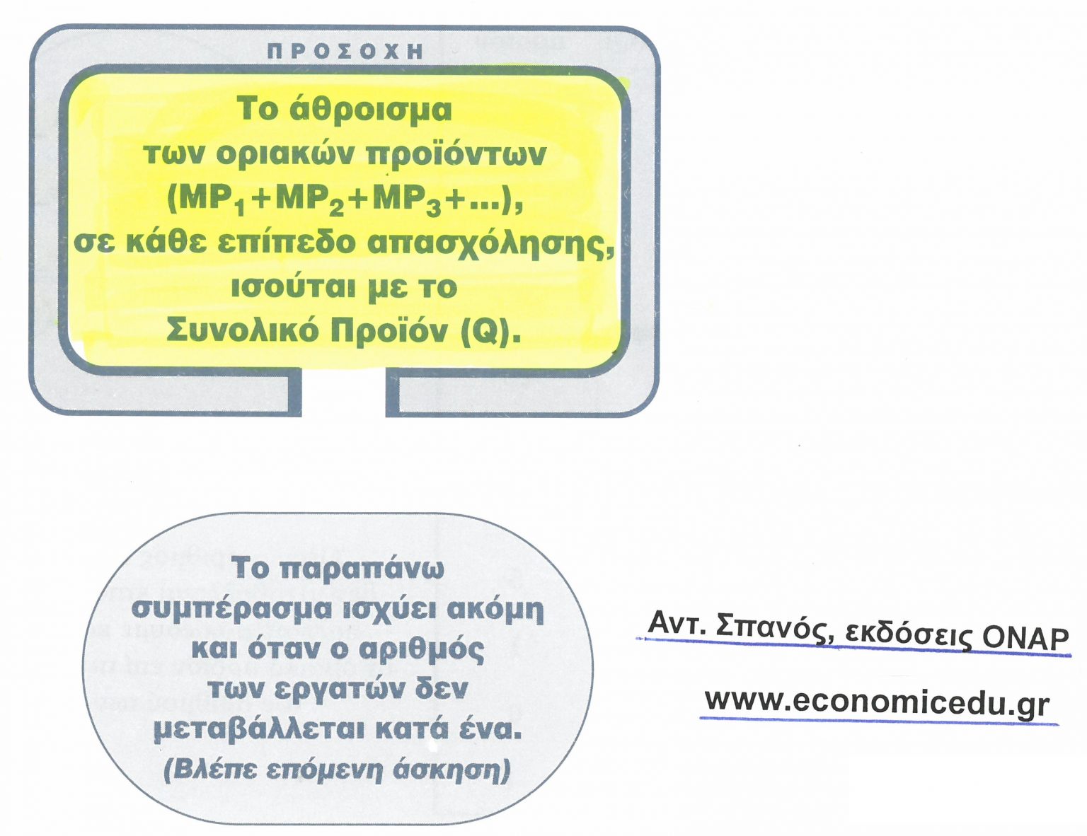 3ο Κεφάλαιο – Κόστος παραγωγής – Ο Νόμος της Φθίνουσας Απόδοσης ...