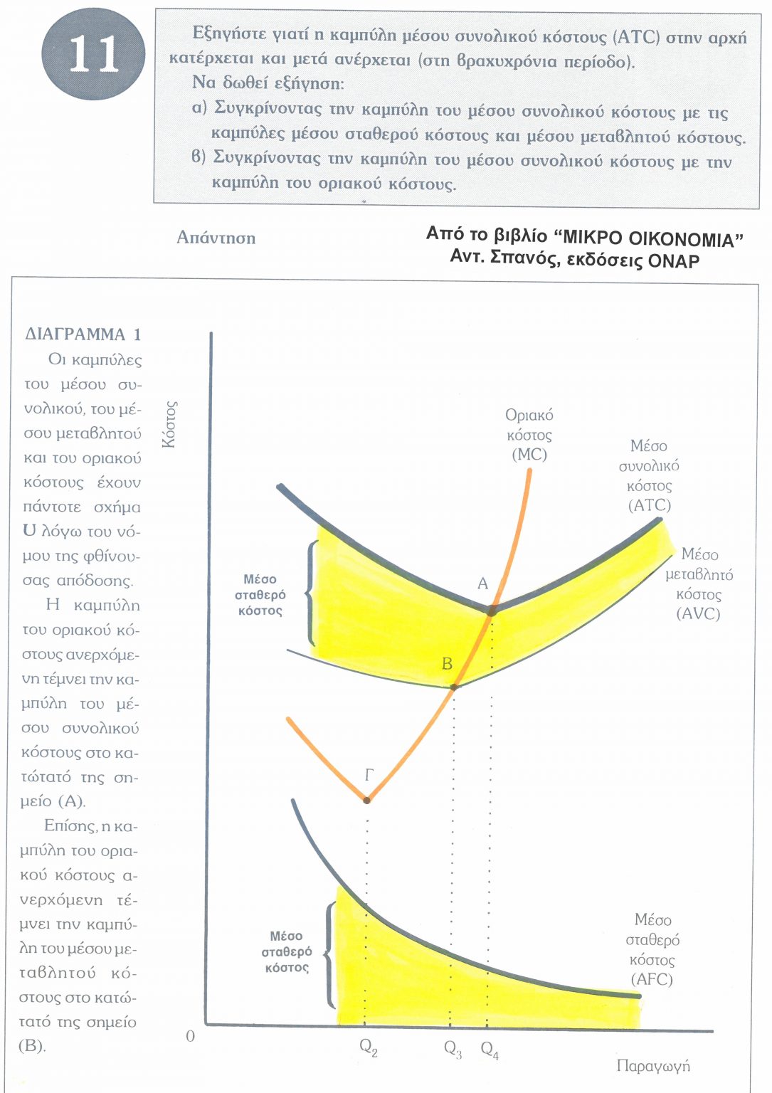 3ο Κεφάλαιο – Κόστος παραγωγής – Ο Νόμος της Φθίνουσας Απόδοσης ...