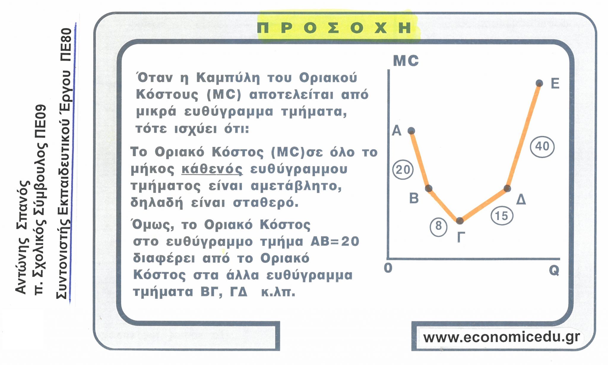3ο Κεφάλαιο – Κόστος παραγωγής – Ο Νόμος της Φθίνουσας Απόδοσης ...