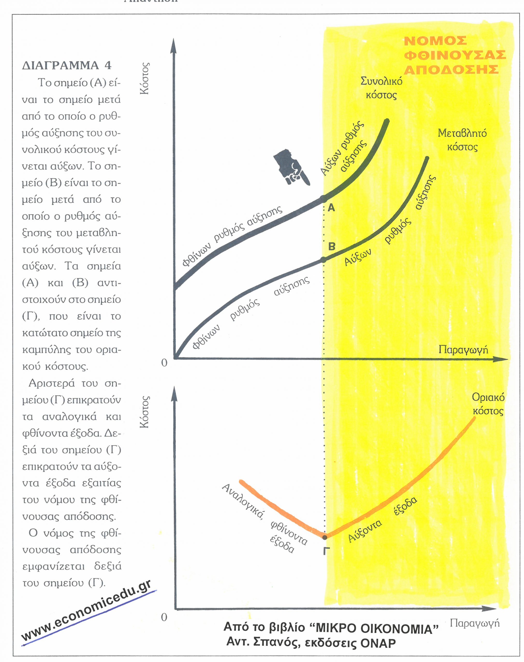 3ο Κεφάλαιο – Κόστος παραγωγής – Ο Νόμος της Φθίνουσας Απόδοσης ...