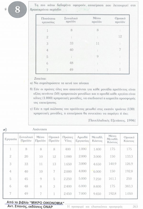 4ο Κεφάλαιο – Νόμος προσφοράς – Καμπύλη προσφοράς – Ελαστικότητα της ...