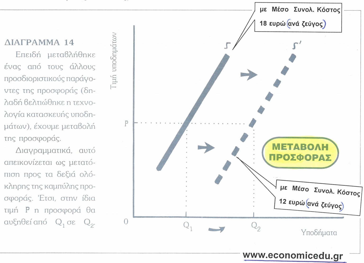 4ο Κεφάλαιο – Νόμος προσφοράς – Καμπύλη προσφοράς – Ελαστικότητα της ...