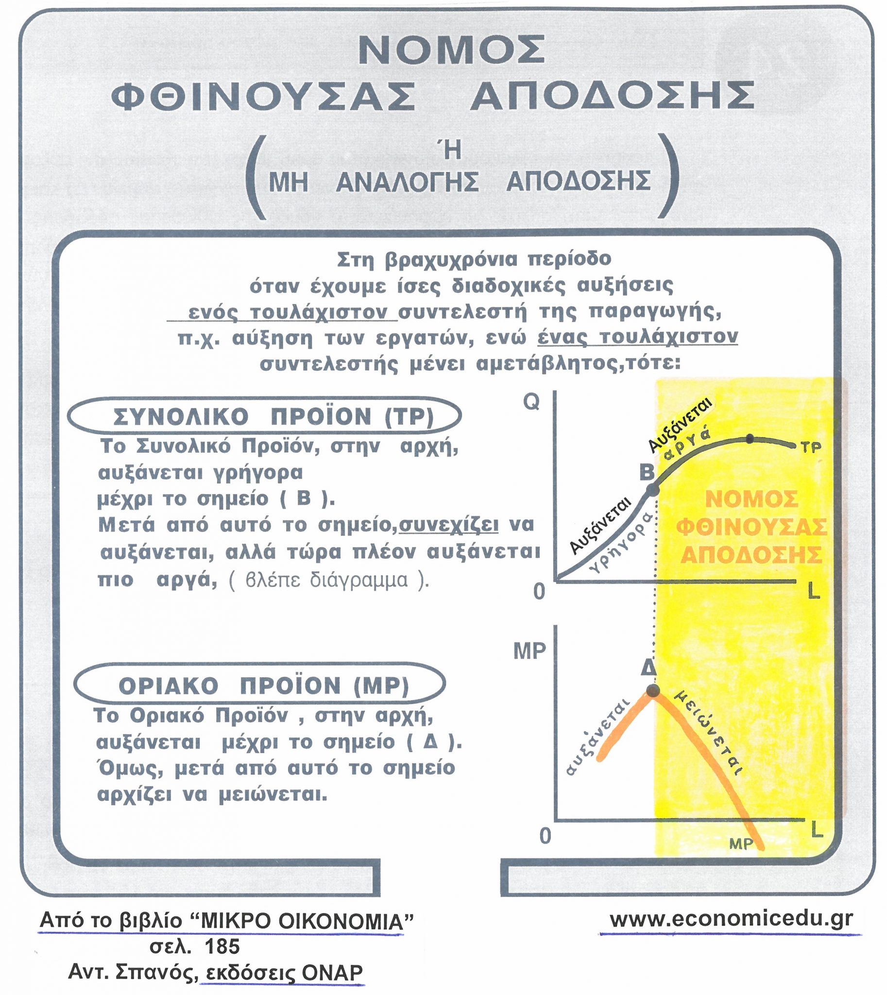 3ο Κεφάλαιο – Κόστος παραγωγής – Ο Νόμος της Φθίνουσας Απόδοσης ...