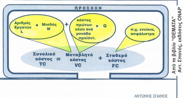 3ο Κεφάλαιο – Κόστος παραγωγής – Ο Νόμος της Φθίνουσας Απόδοσης ...
