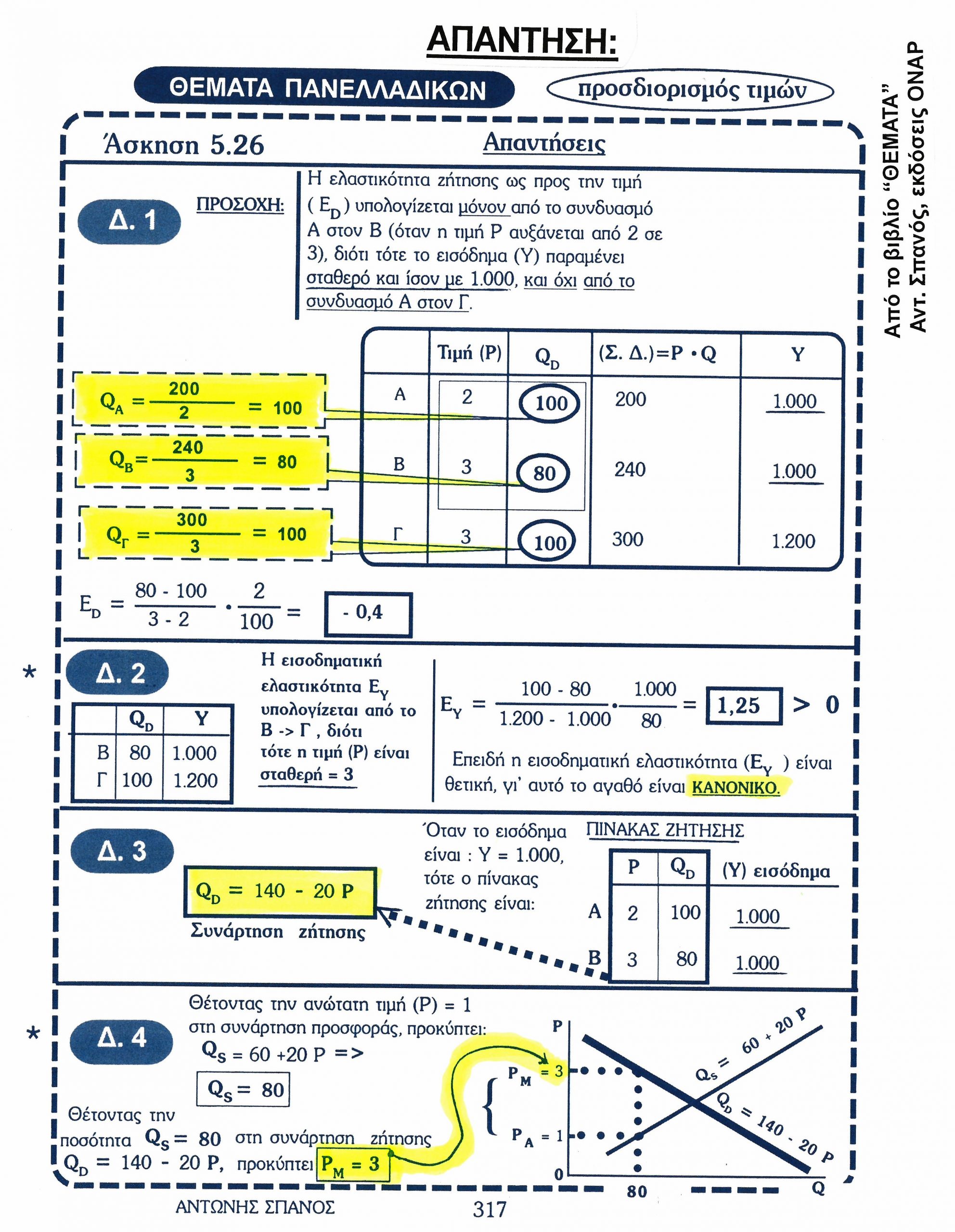 5ο Κεφάλαιο – Τιμή ισορροπίας – Πλεόνασμα – Έλλειμμα – Ποσότητα ...