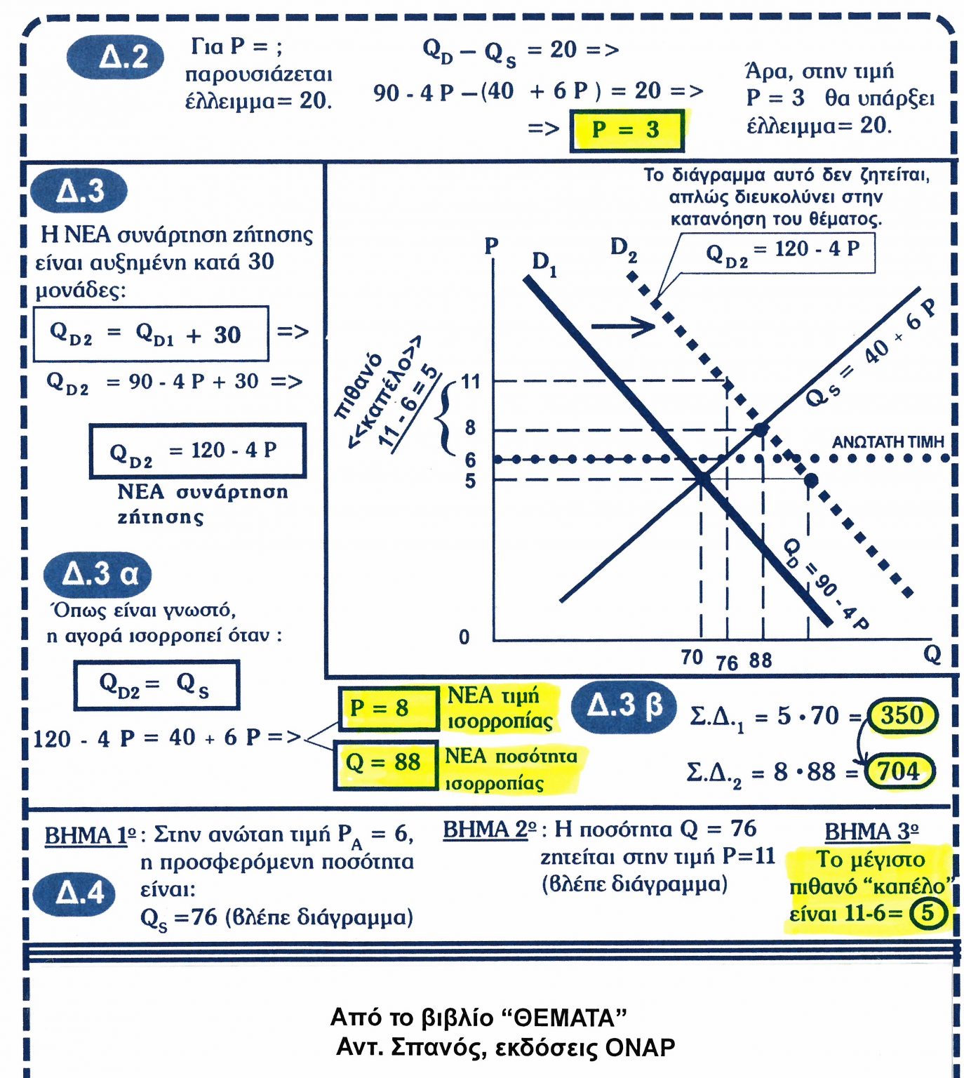 5ο Κεφάλαιο – Τιμή ισορροπίας – Πλεόνασμα – Έλλειμμα – Ποσότητα ...