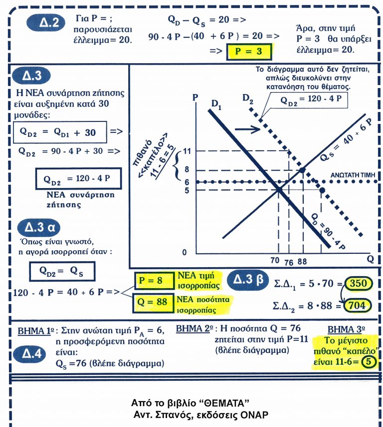 5ο Κεφάλαιο – Τιμή ισορροπίας – Πλεόνασμα – Έλλειμμα – Ποσότητα ...