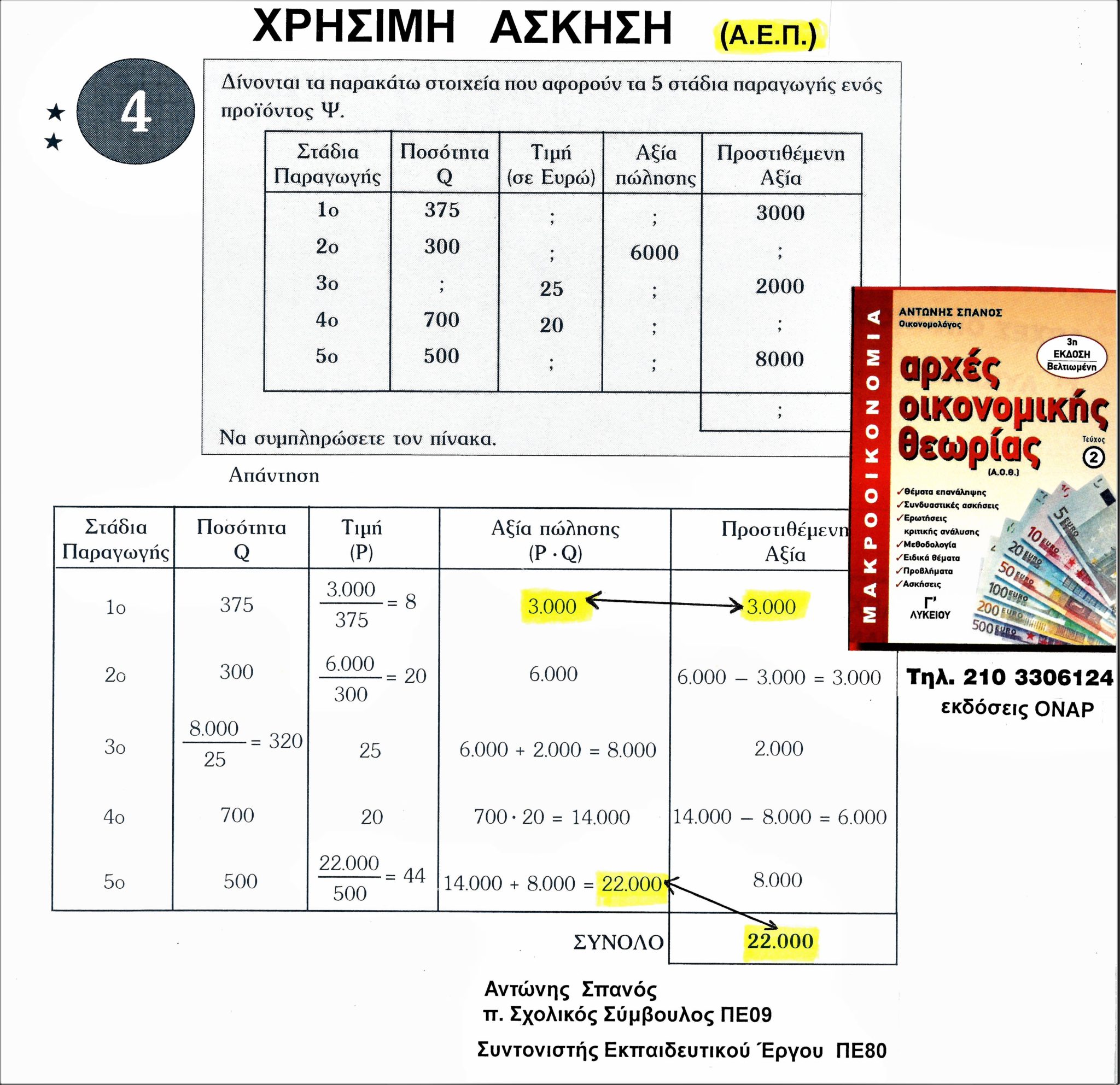 7ο Κεφάλαιο – Μακρο οικονομική θεωρία – Σφάλμα σύνθεσης – Πραγματικό Α ...