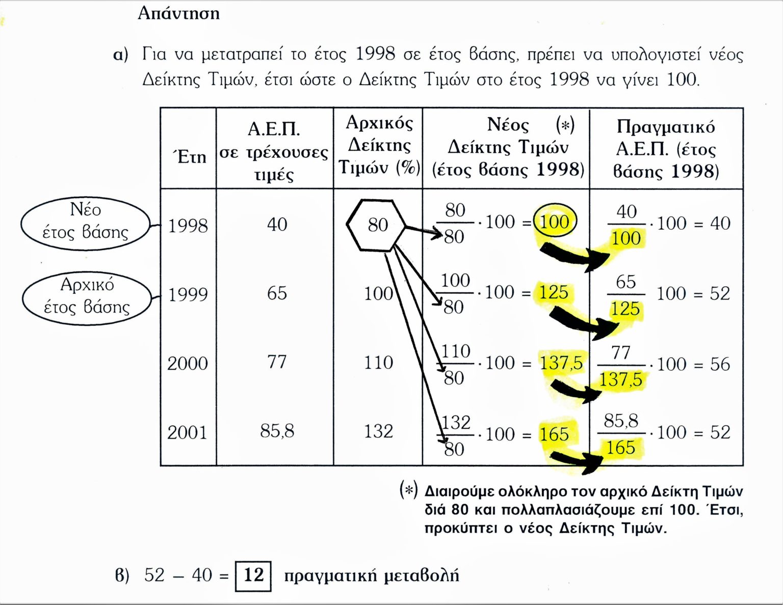 7ο Κεφάλαιο – Μακρο οικονομική θεωρία – Σφάλμα σύνθεσης – Πραγματικό Α ...