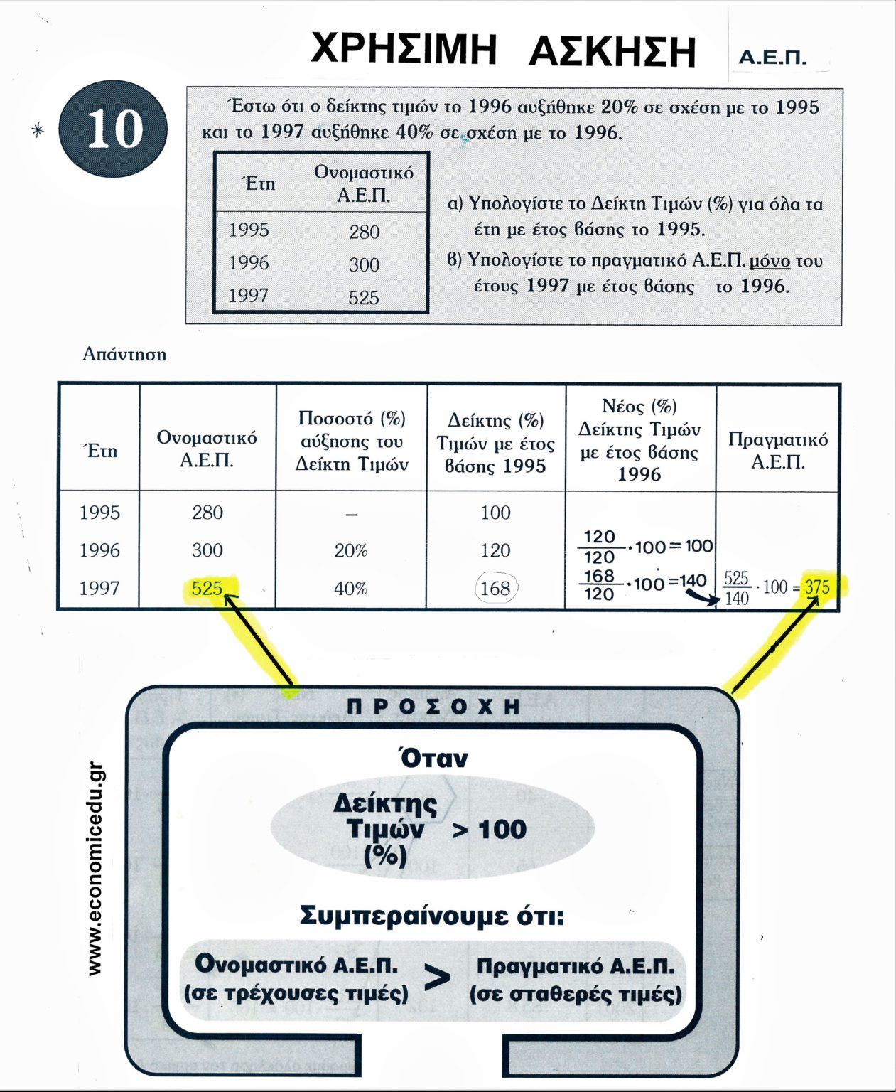 7ο Κεφάλαιο – Μακρο οικονομική θεωρία – Σφάλμα σύνθεσης – Πραγματικό Α ...