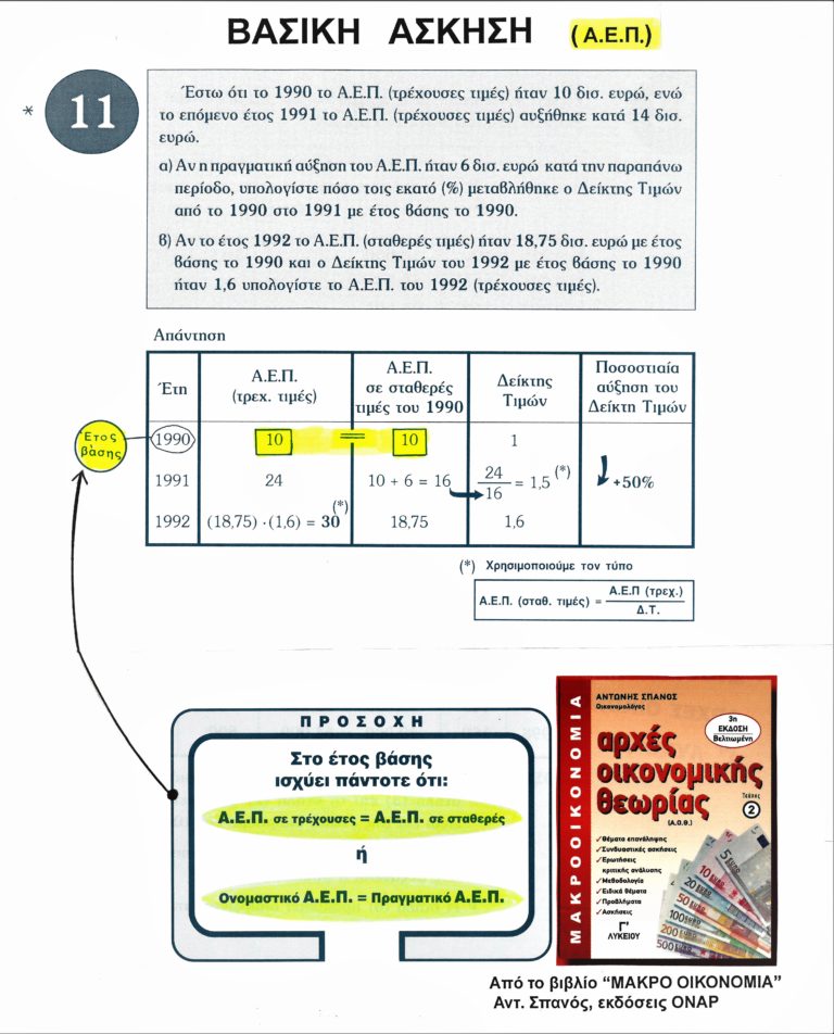 7ο Κεφάλαιο – Μακρο οικονομική θεωρία – Σφάλμα σύνθεσης – Πραγματικό Α ...