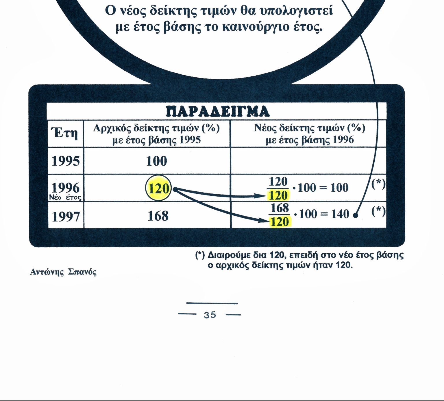 7ο Κεφάλαιο – Μακρο οικονομική θεωρία – Σφάλμα σύνθεσης – Πραγματικό Α ...