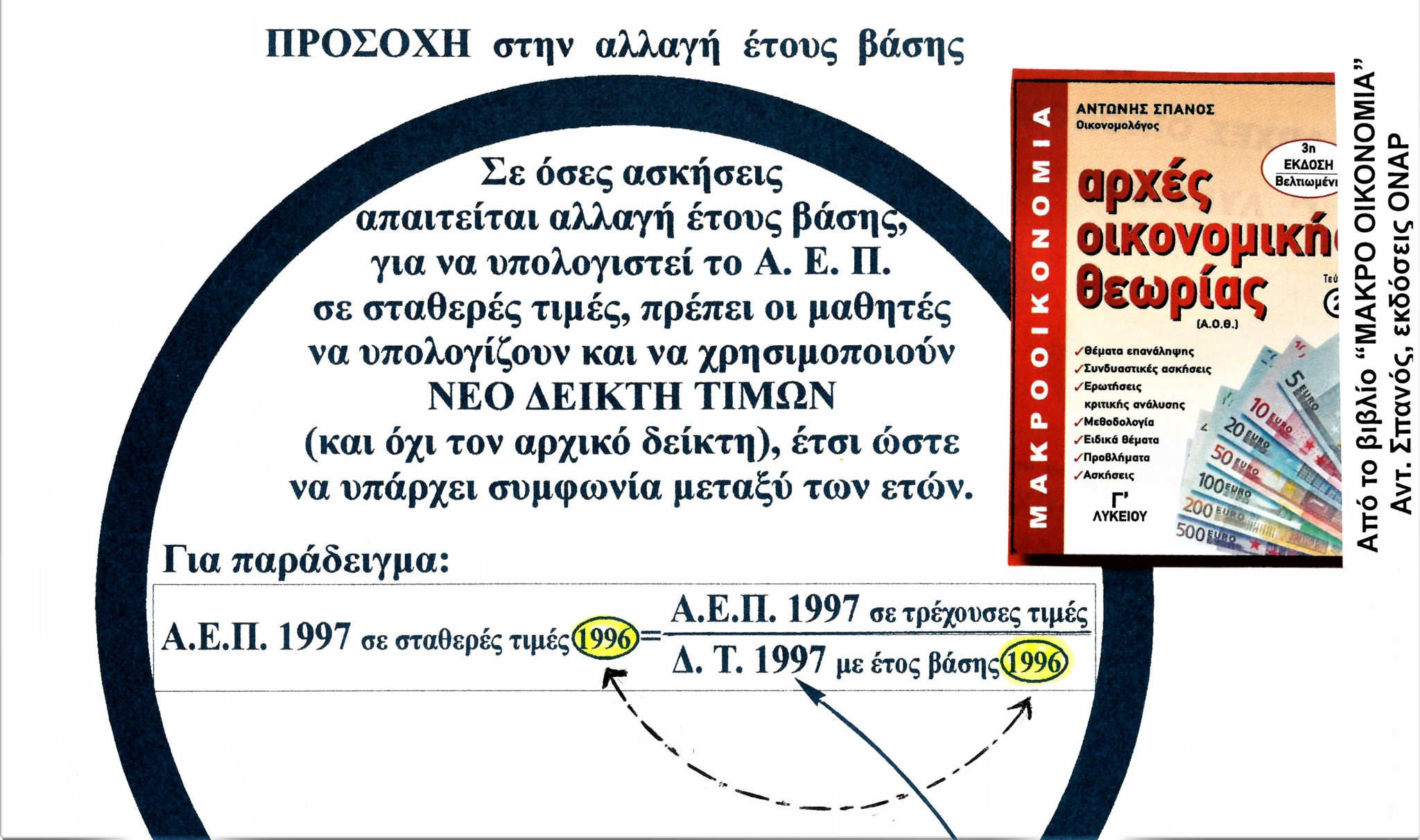 7ο Κεφάλαιο – Μακρο οικονομική θεωρία – Σφάλμα σύνθεσης – Πραγματικό Α ...