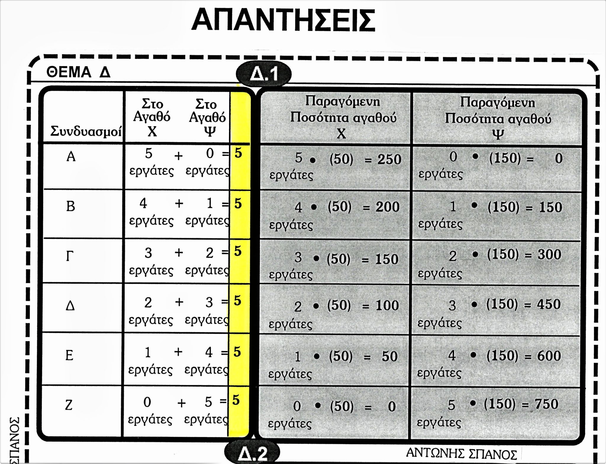 1ο Κεφάλαιο – Η καμπύλη Παραγωγικών Δυνατοτήτων – Κόστος Ευκαιρίας – Οι ...