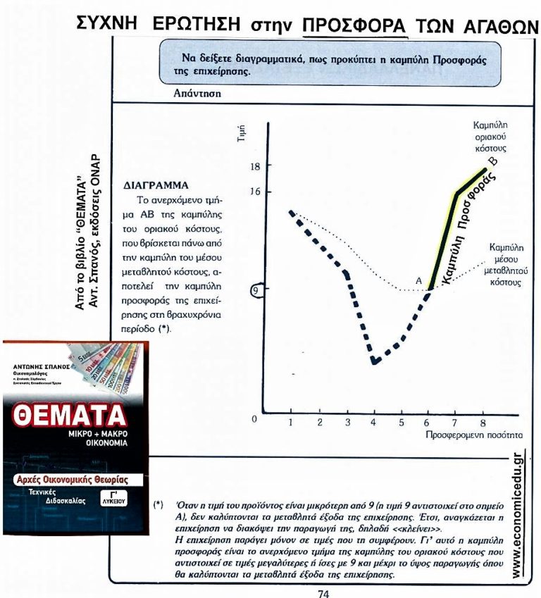 Συμβουλές προς υποψήφιους | ΑΡΧΕΣ ΟΙΚΟΝΟΜΙΚΗΣ ΘΕΩΡΙΑΣ (ΑΟΘ) Γ ΛΥΚΕΙΟΥ ...