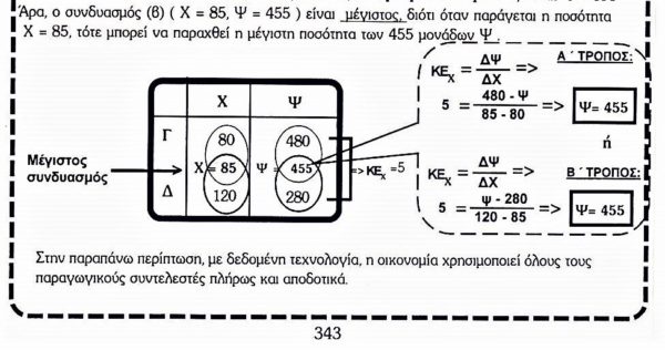 Συμβουλές προς υποψήφιους | ΑΡΧΕΣ ΟΙΚΟΝΟΜΙΚΗΣ ΘΕΩΡΙΑΣ (ΑΟΘ) Γ ΛΥΚΕΙΟΥ ...