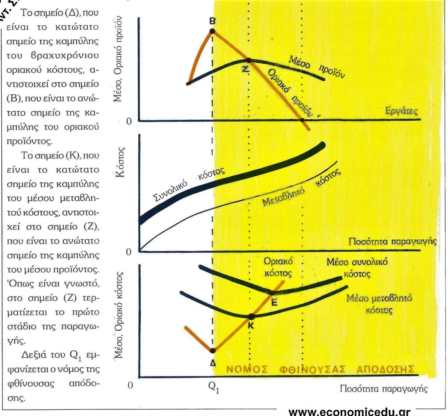 Συμβουλές προς υποψήφιους | ΑΡΧΕΣ ΟΙΚΟΝΟΜΙΚΗΣ ΘΕΩΡΙΑΣ (ΑΟΘ) Γ ΛΥΚΕΙΟΥ ...