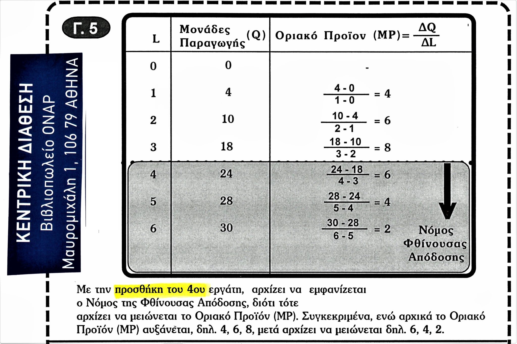 Συμβουλές προς υποψήφιους | ΑΡΧΕΣ ΟΙΚΟΝΟΜΙΚΗΣ ΘΕΩΡΙΑΣ (ΑΟΘ) Γ ΛΥΚΕΙΟΥ ...