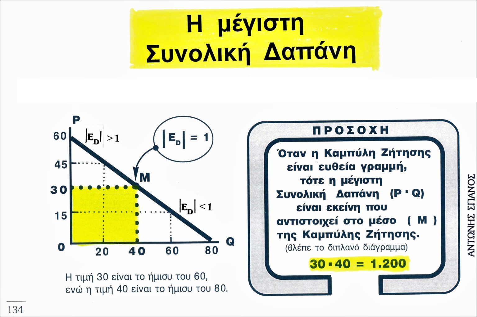 2ο Κεφάλαιο – Νόμος Ζήτησης – Καμπύλη Ζήτησης – Ελαστικότητα ζήτησης ως ...
