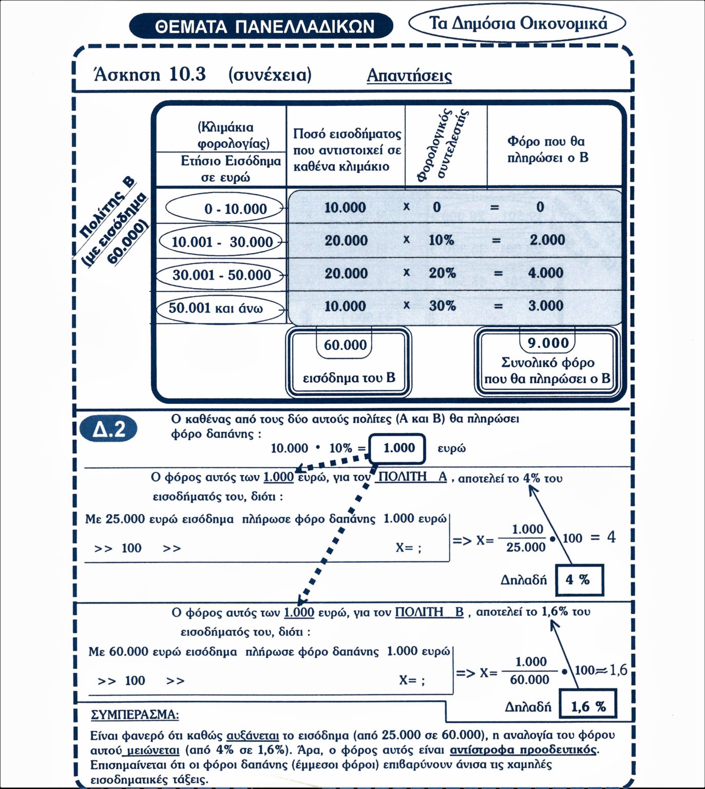 10ο Κεφάλαιο – Δημόσια Οικονομικά – Φόροι – Κρατικός Προϋπολογισμός ...