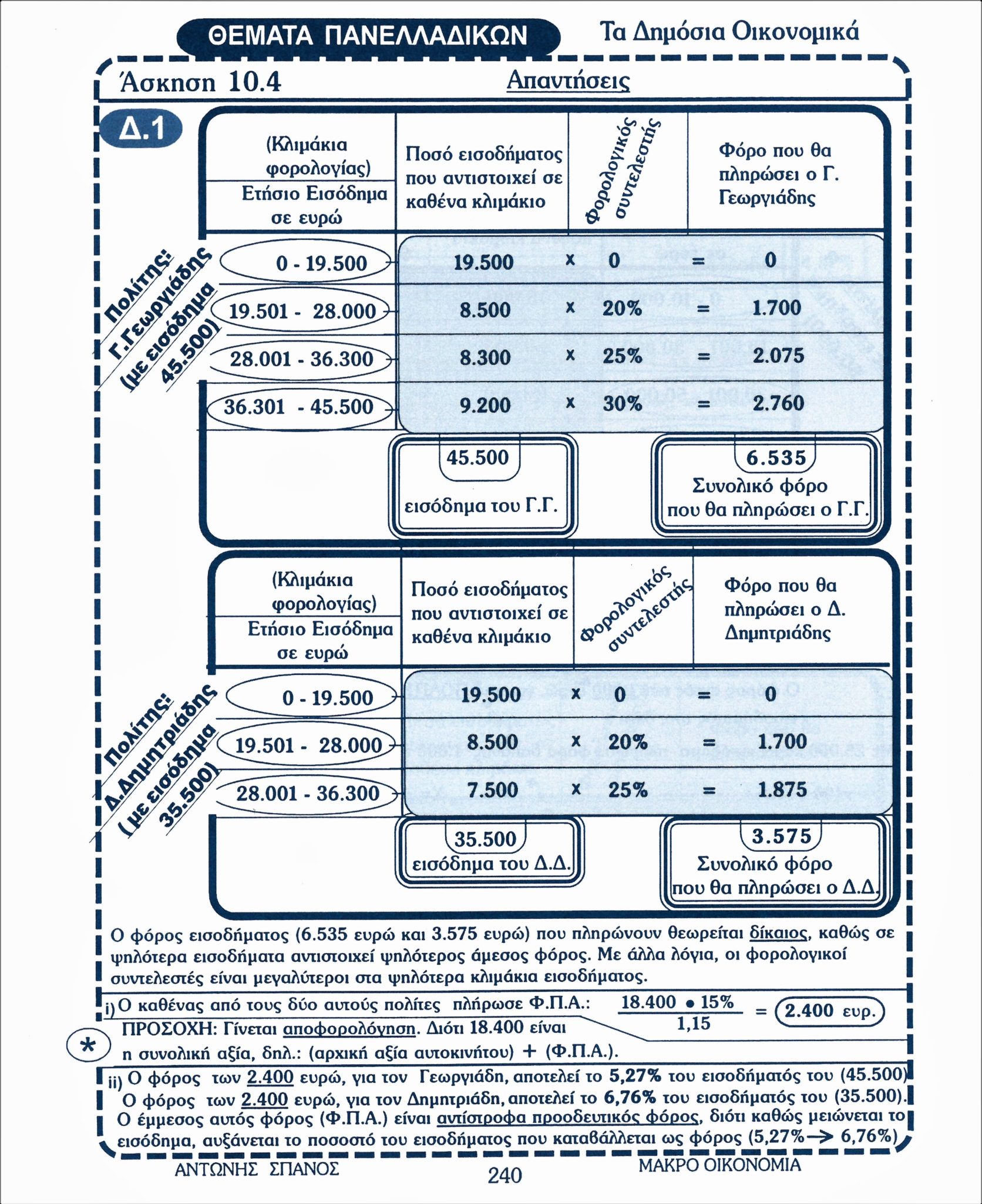 10ο Κεφάλαιο – Δημόσια Οικονομικά – Φόροι – Κρατικός Προϋπολογισμός ...