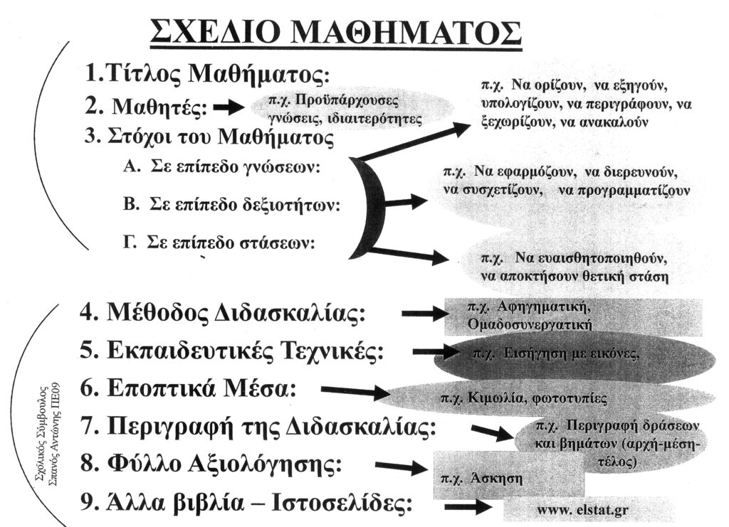 Γενικές Τεχνικές | ΑΡΧΕΣ ΟΙΚΟΝΟΜΙΚΗΣ ΘΕΩΡΙΑΣ (ΑΟΘ) Γ ΛΥΚΕΙΟΥ - ΜΕΘΟΔΙΚΑ ...